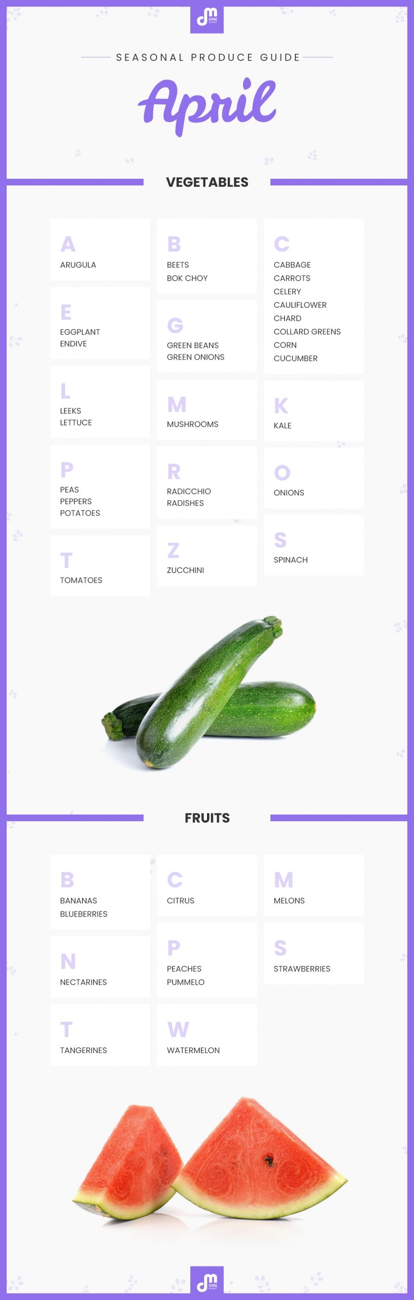 What fruits & vegetables are in season in April? Find out now